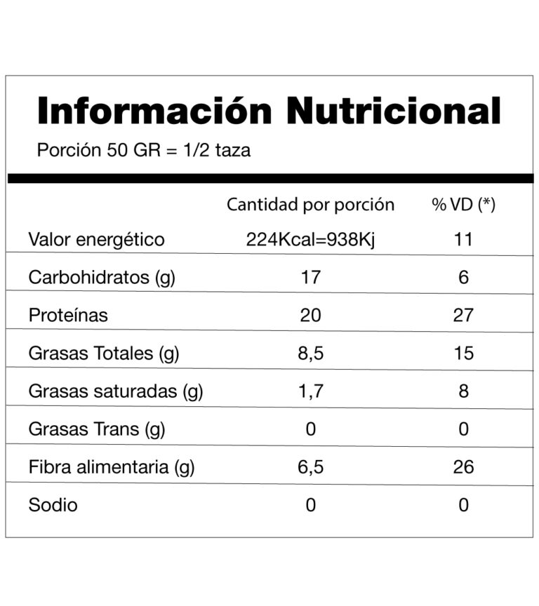 HARINA DE SOJA COMPLETA TOSTADA – Yin Yang Argentina